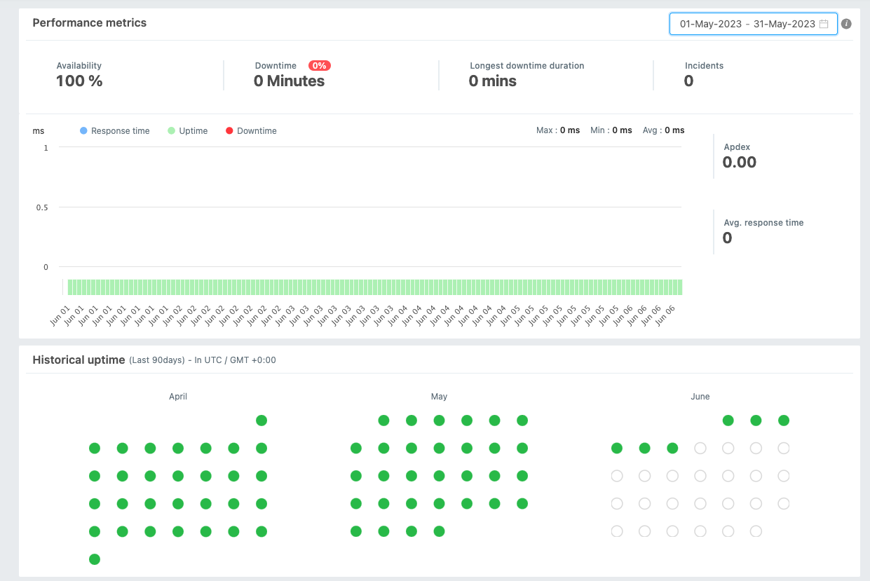 Shopify Plus Hosting Explained - Liquify Shopify Plus Experts